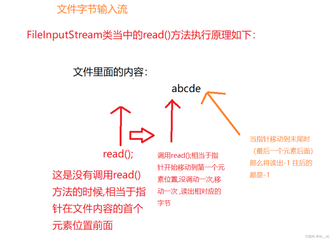 Java_IO流_bufferedreader需要关闭吗-CSDN博客