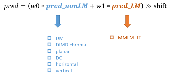 JVET-Y0092-基于DIMD推导的色度帧内预测模式_ecm中色度预测模式熵编码-CSDN博客