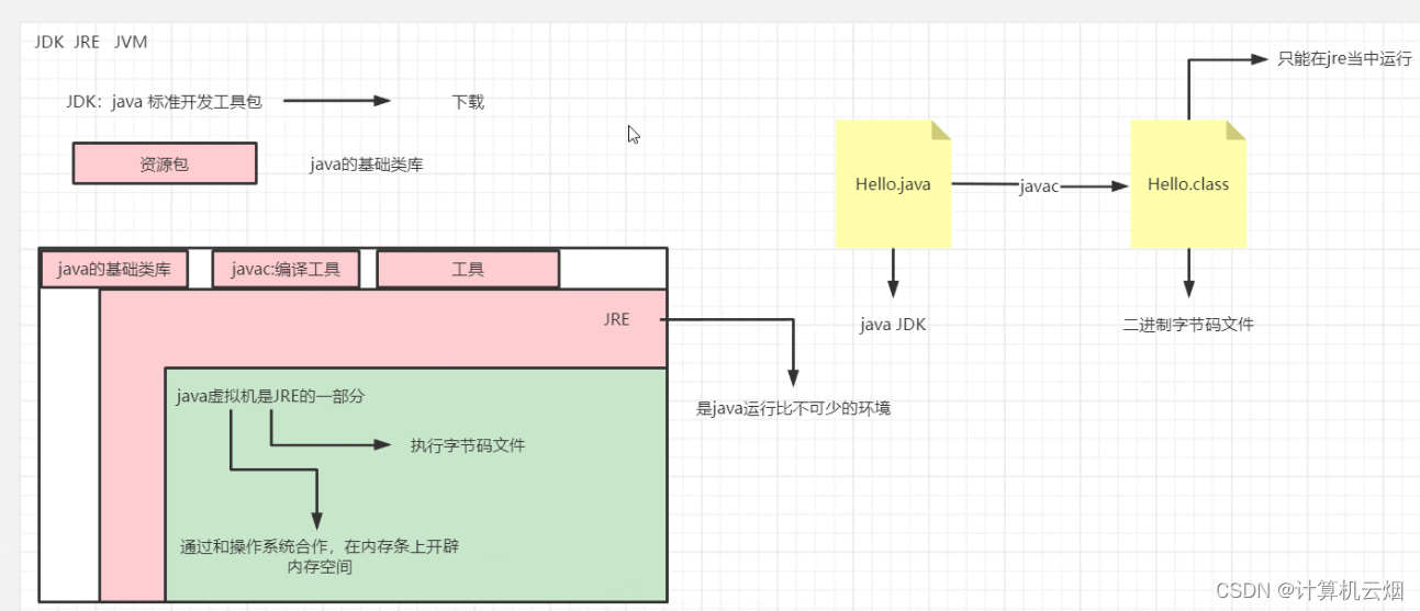 基础面试题1 Csdn博客 