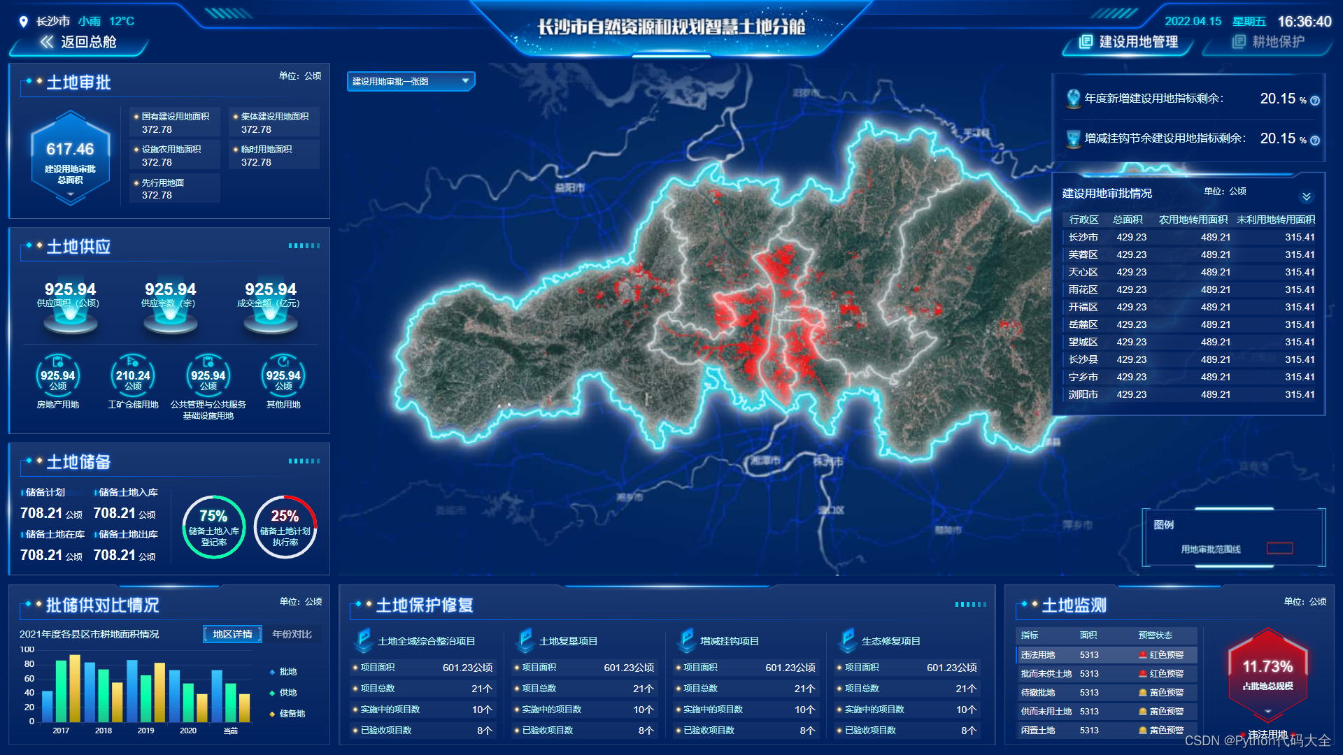 基于vue2xtselement Ui架构，echarts插件写的6个大屏可视化组件（驾驶舱）echarts 驾驶舱 Csdn博客