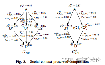 论文翻译——Multi-Constrained Graph Pattern Matching in Large-Scale Contextual Social Graphs-CSDN博客