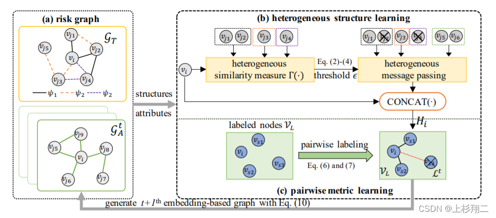Graph Structure Learning（图结构学习应用续篇）_最优图结构-CSDN博客