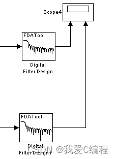 m基于simulink的16QAM和2DPSK通信链路仿真,并通过matlab调用simulink模型得到误码率曲线_simulink绘制误码率曲线-CSDN博客