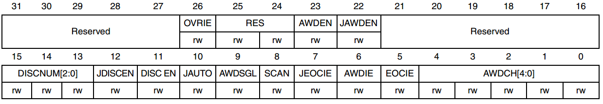STM32F4之ADC介绍_stm32f4 adc-CSDN博客