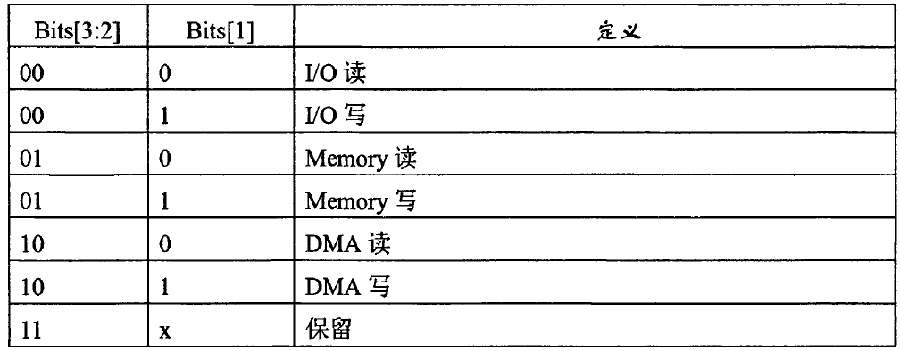 LPC总线协议介绍_lpc协议-CSDN博客
