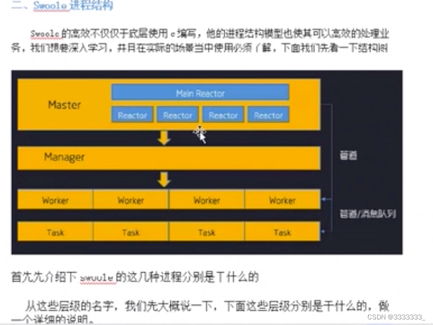 swoole进程结构-CSDN博客