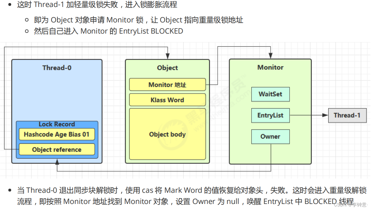 JUC高并发_jconsole 高并发 thread-CSDN博客