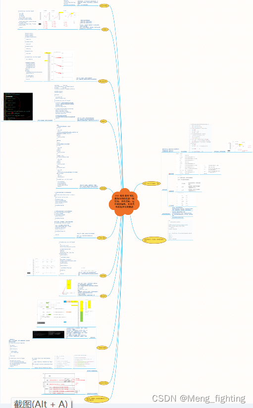 7月12日指针-CSDN博客