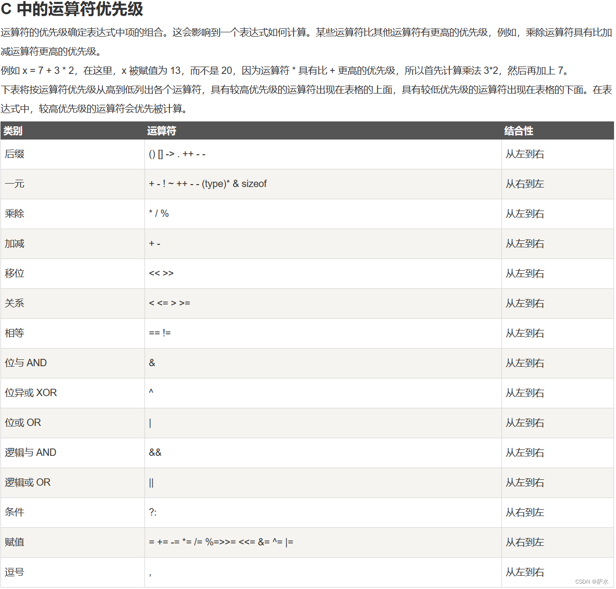 C语言（三）：c语言基础【顺序程序设计】赋值运算符输入必须是能够接受赋值的对象例如变量或属性 Csdn博客