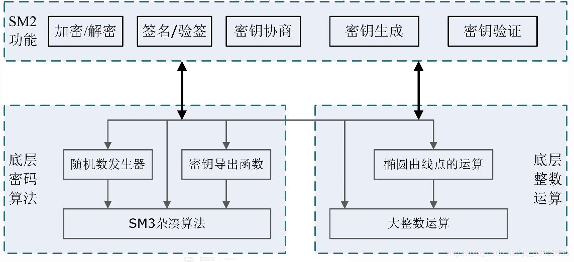 NTL密码算法开源库拓展——SM2算法_sm2 verilog-CSDN博客