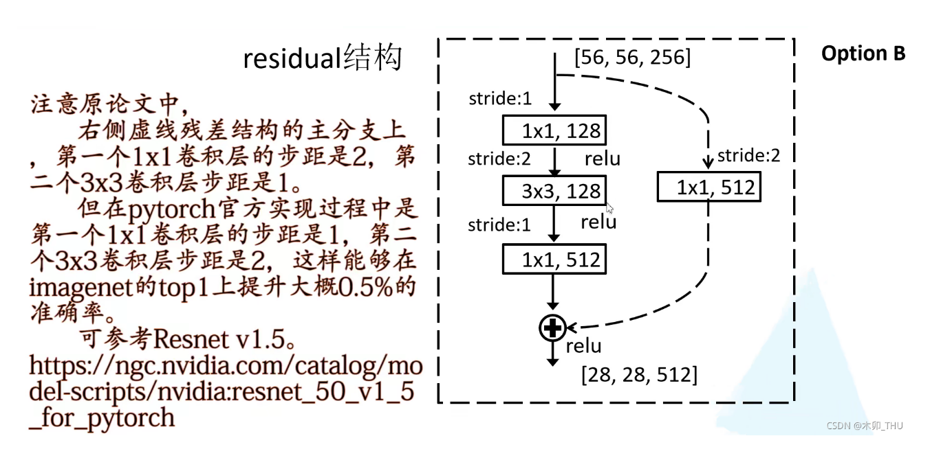 【pytorch图像分类】ResNet网络结构_pytorch构建一个 百层的resnet的残差网络二分类-CSDN博客