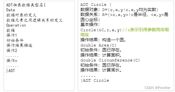 数据结构与算法(c语言版)第一章绪论知识点9、分析算法时间复杂度时首先要找到 填空1 也就是语句频度最 填空2 的那条 Csdn博客