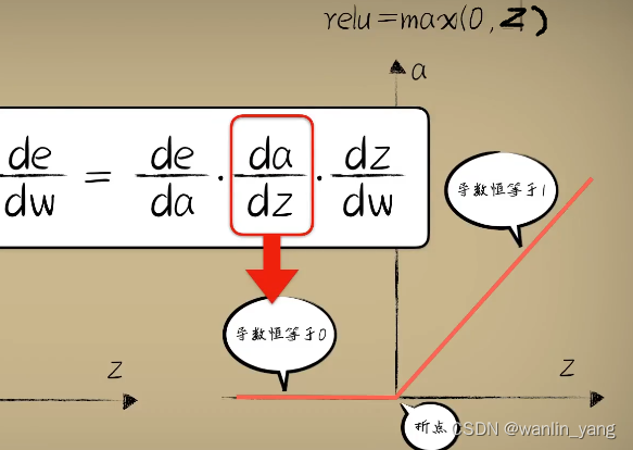 9.人工智能原理-深度学习：神奇的DeepLearning_negx-CSDN博客