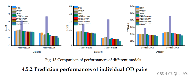 论文笔记：Short-term origin-destination demand prediction in urban rail transit systems: A channel ...