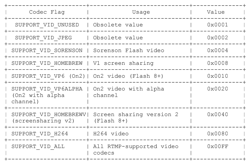 RTMP规范（重新整理版）_rtmp onstat是必须的吗-CSDN博客