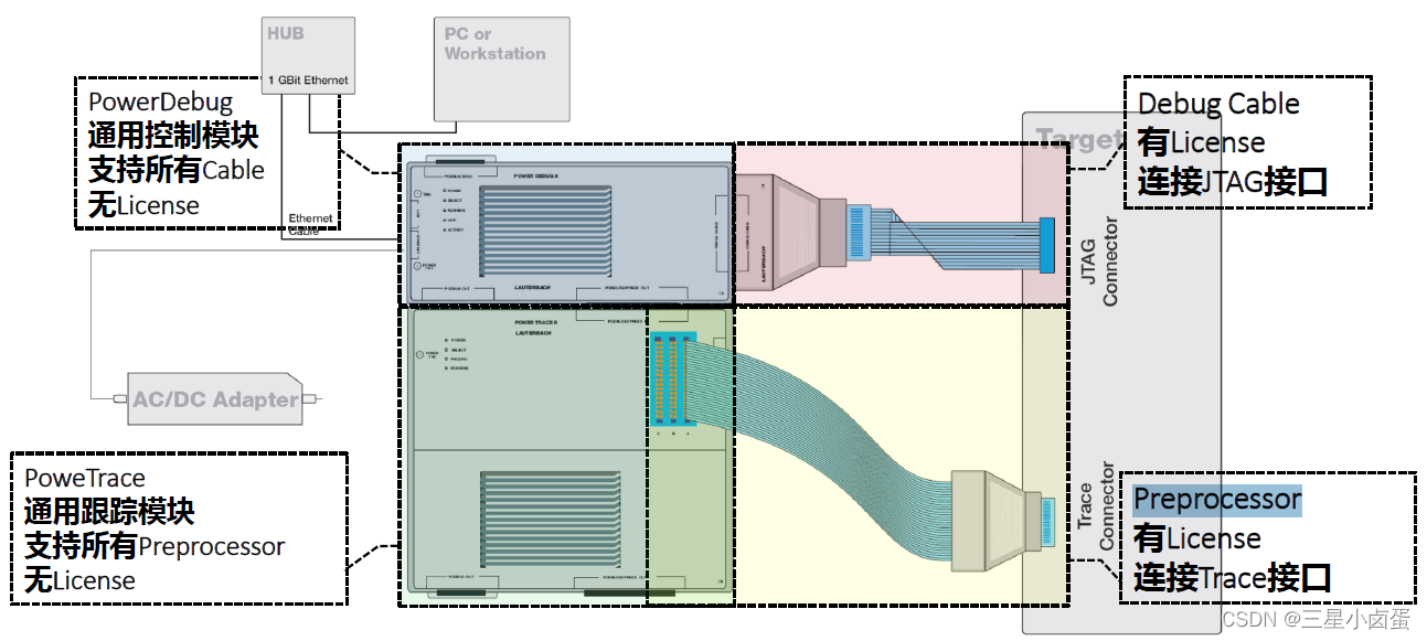 LauterBach介绍及软硬件安装教程-CSDN博客