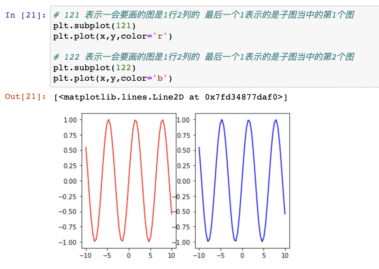 唐宇迪学习笔记3：Python数据可视化库——Matplotlib_python画三维坐标标注-CSDN博客