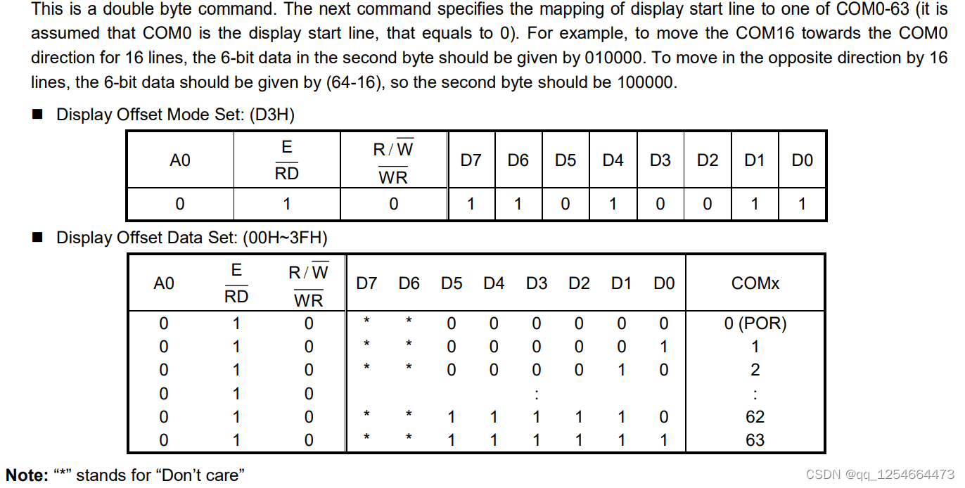 OLED显示屏_oled0561-CSDN博客