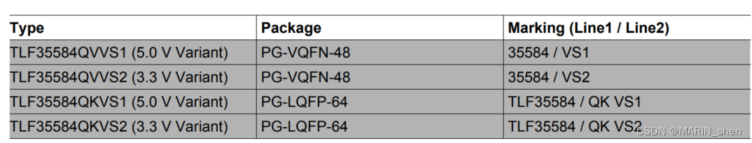 Infineon-TLF35584芯片layout设计总结_开尔文走线layout-CSDN博客
