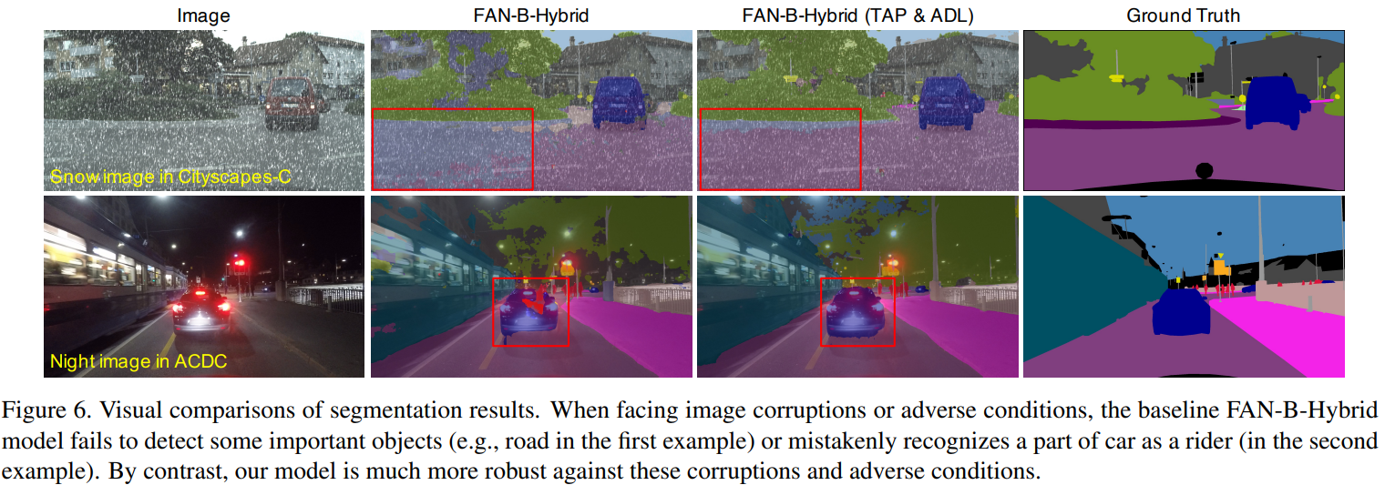 【ICCV2023】Robustifying Token Attention for Vision Transformers-CSDN博客