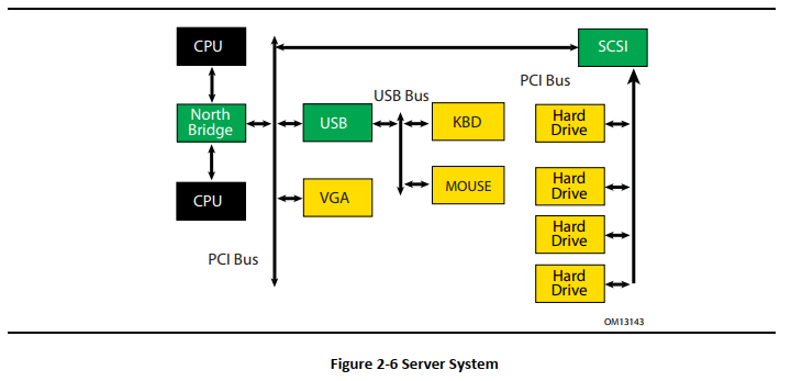 UEFI Specification 第二章 概述_uefi memory-CSDN博客