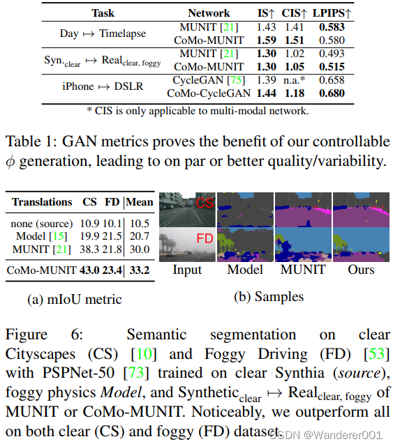 CoMoGAN: continuous model-guided image-to-image translation-CSDN博客