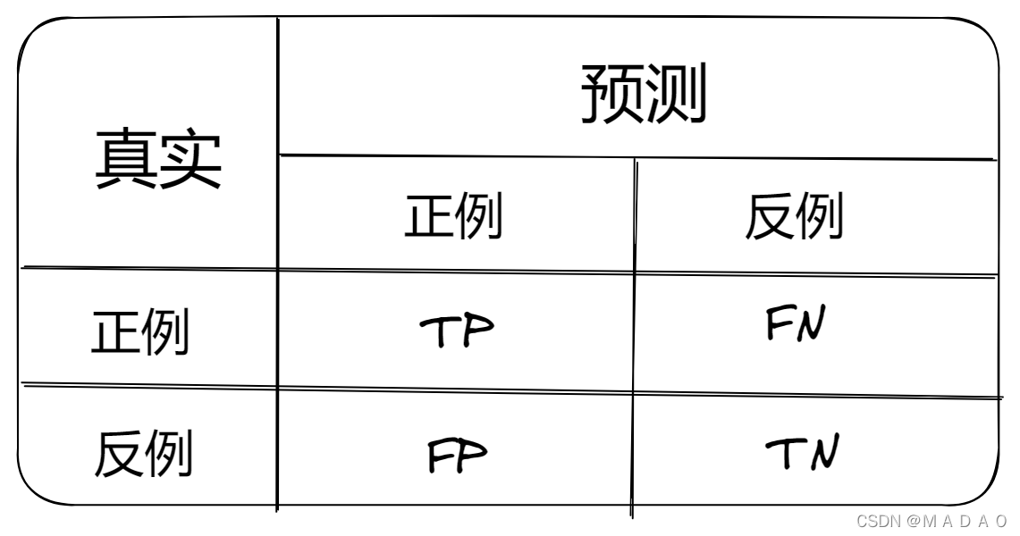 Balanced Error Rate (BER)平衡误差率-CSDN博客