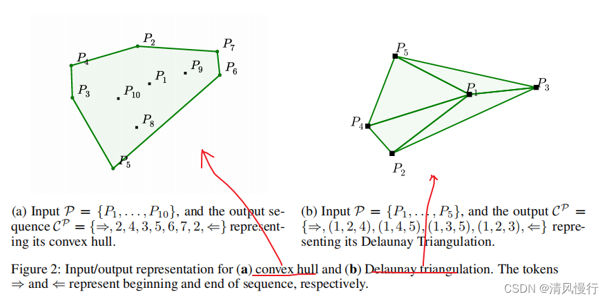pointer network指针网络-CSDN博客