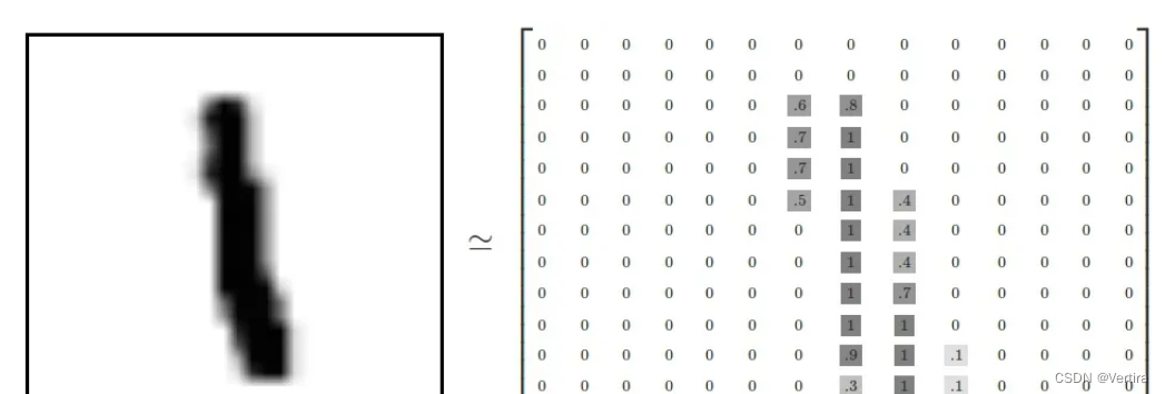 Paddle Cnnmnist识别 模型搭建，保存，加载，推理完整过程paddle下载mnist数据集基于极简模型修改模型参数分别用同步和异步的方式读 Csdn博客