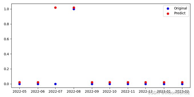LPR调整的分析研究_lpr趋势分析-CSDN博客