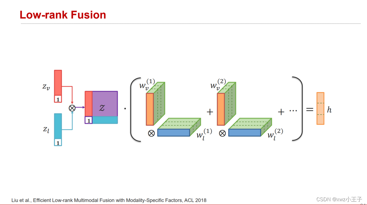 Multimodal Machine Learning day25-CSDN博客