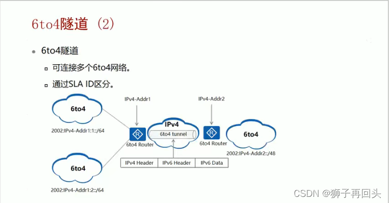 IPV6基础学习_ipv6学习-CSDN博客