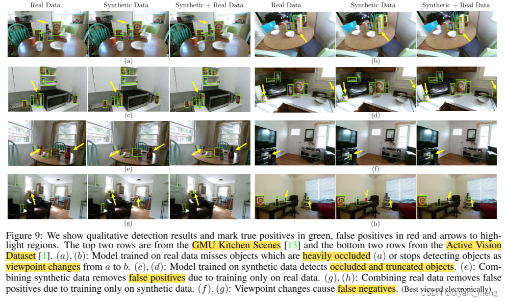 【Cut, Paste and Learn】《Cut, Paste and Learn: Surprisingly Easy Synthesis for Instance Detection ...
