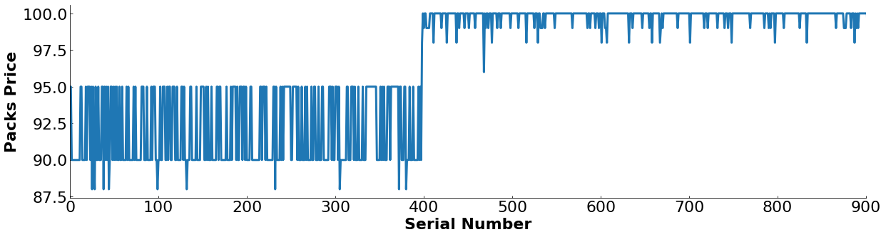 Python实现K-Means、DBSCAN聚类降噪并对比_聚类效果对比代码-CSDN博客