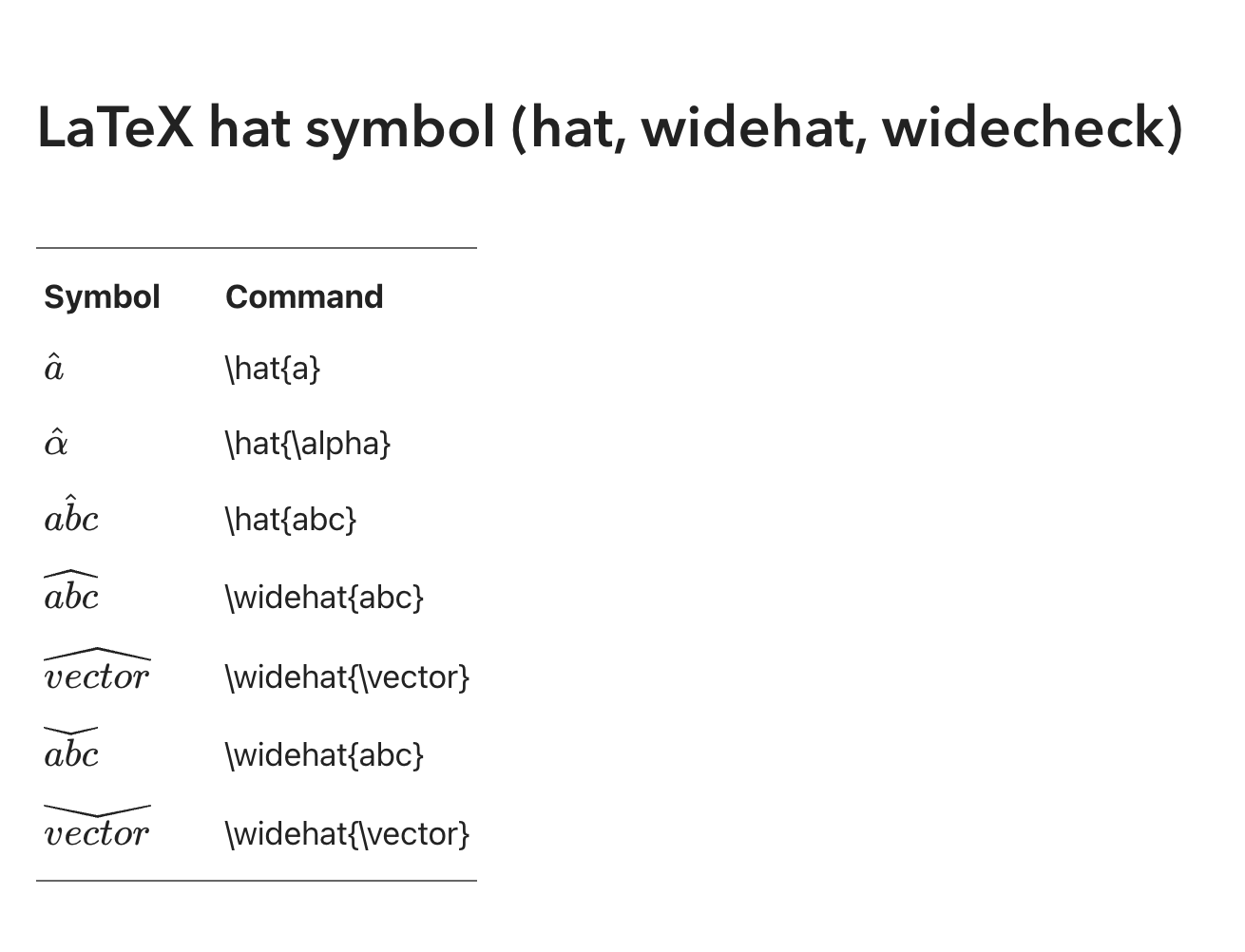 latex各类符号（红心、方块、五角星等）集合_Reza.-GitCode 开源社区