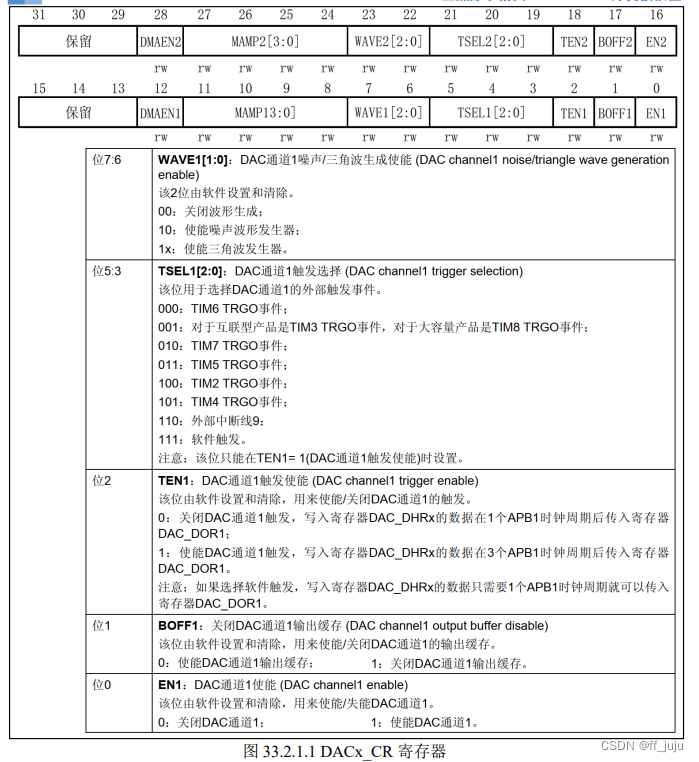 DAC 基础知识(DAC 输出实验)_dac0864实验总结-CSDN博客