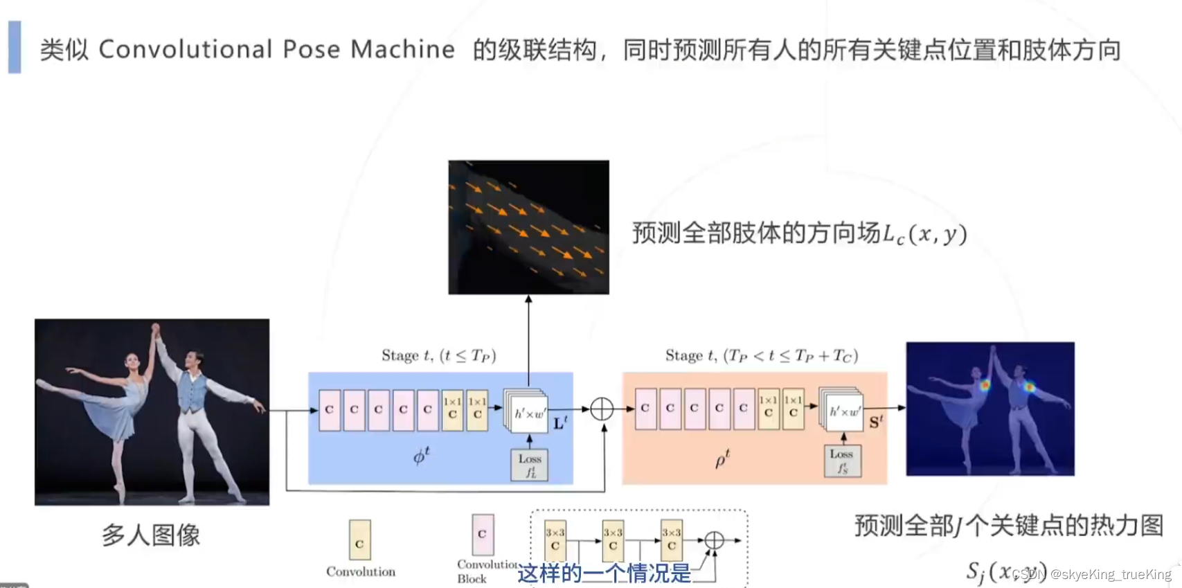 人体关键点检测与MMPose_基于热力图的关键点检测-CSDN博客