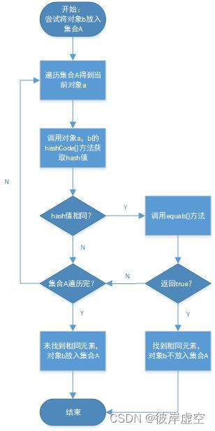 Oracle中存在clob字段时使用union去重报错的处理方法_clob去重-CSDN博客