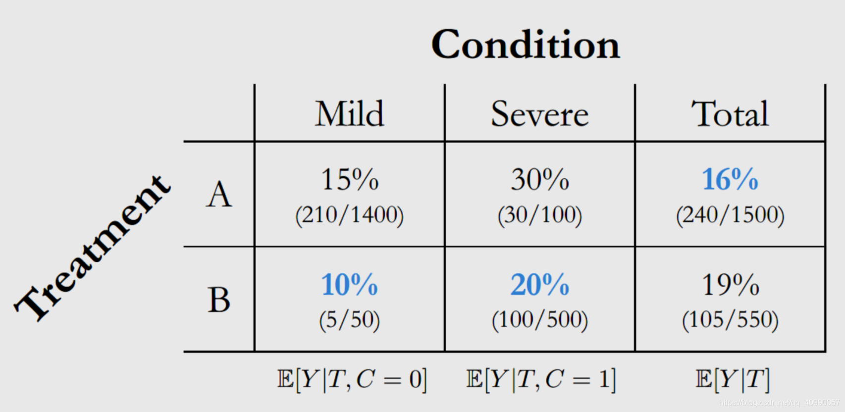 Introduction to Causal Inference：Chapter 1因果推断概论-CSDN博客
