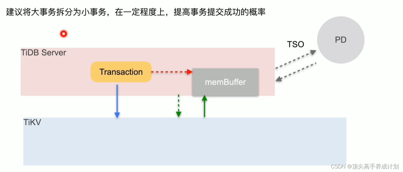 TiDB实战篇-数据库OOM问题之TiDB_tidb设置sql oom-CSDN博客
