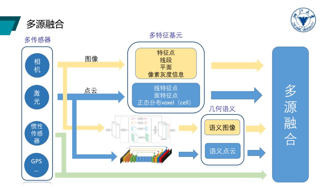 多传感器融合的slam综述多传感器融合slam综述 Csdn博客 