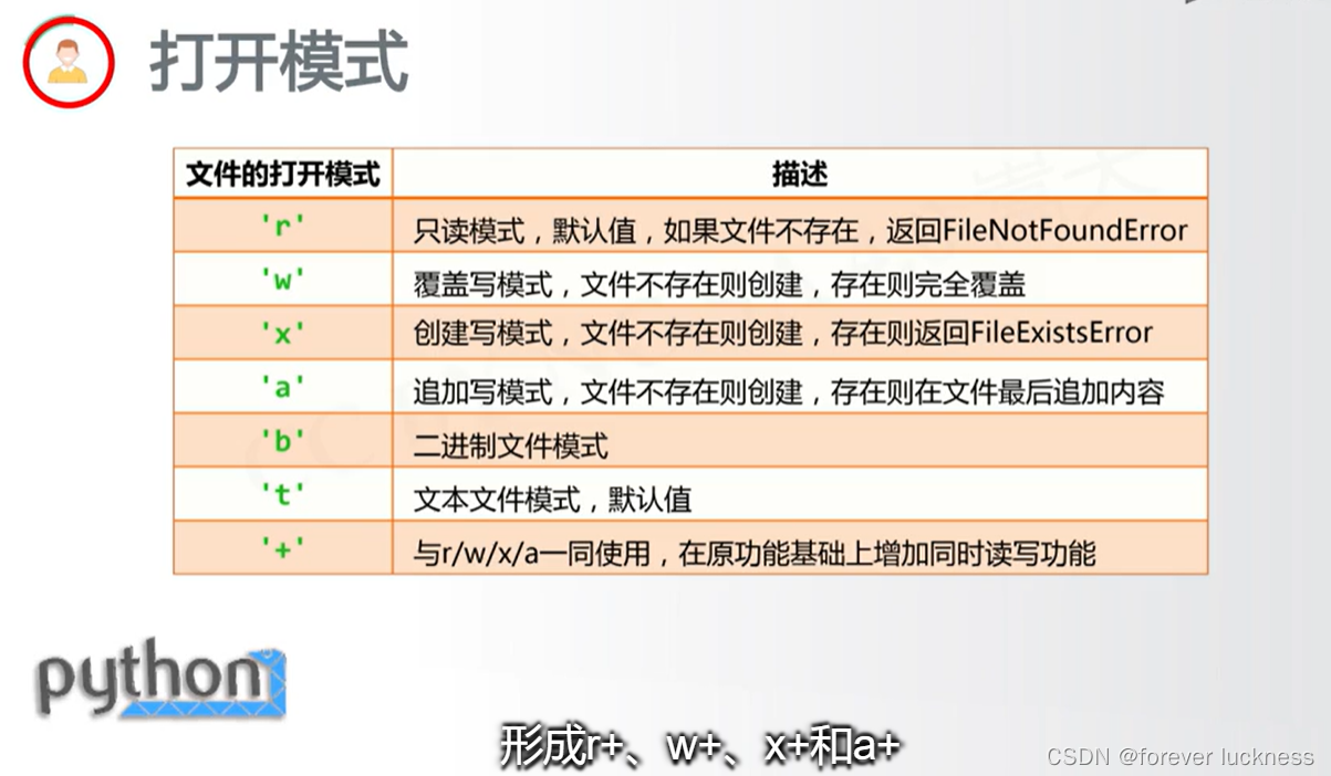 【北京理工大学 嵩天python语言程序设计 7 文本和数据格式化】python嵩天课后题答案第七章forever Luckness 的博客 Csdn博客