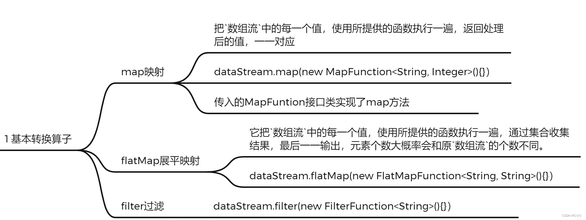 【Flink入门（3）】Flink的流处理API_flink 取消split-CSDN博客