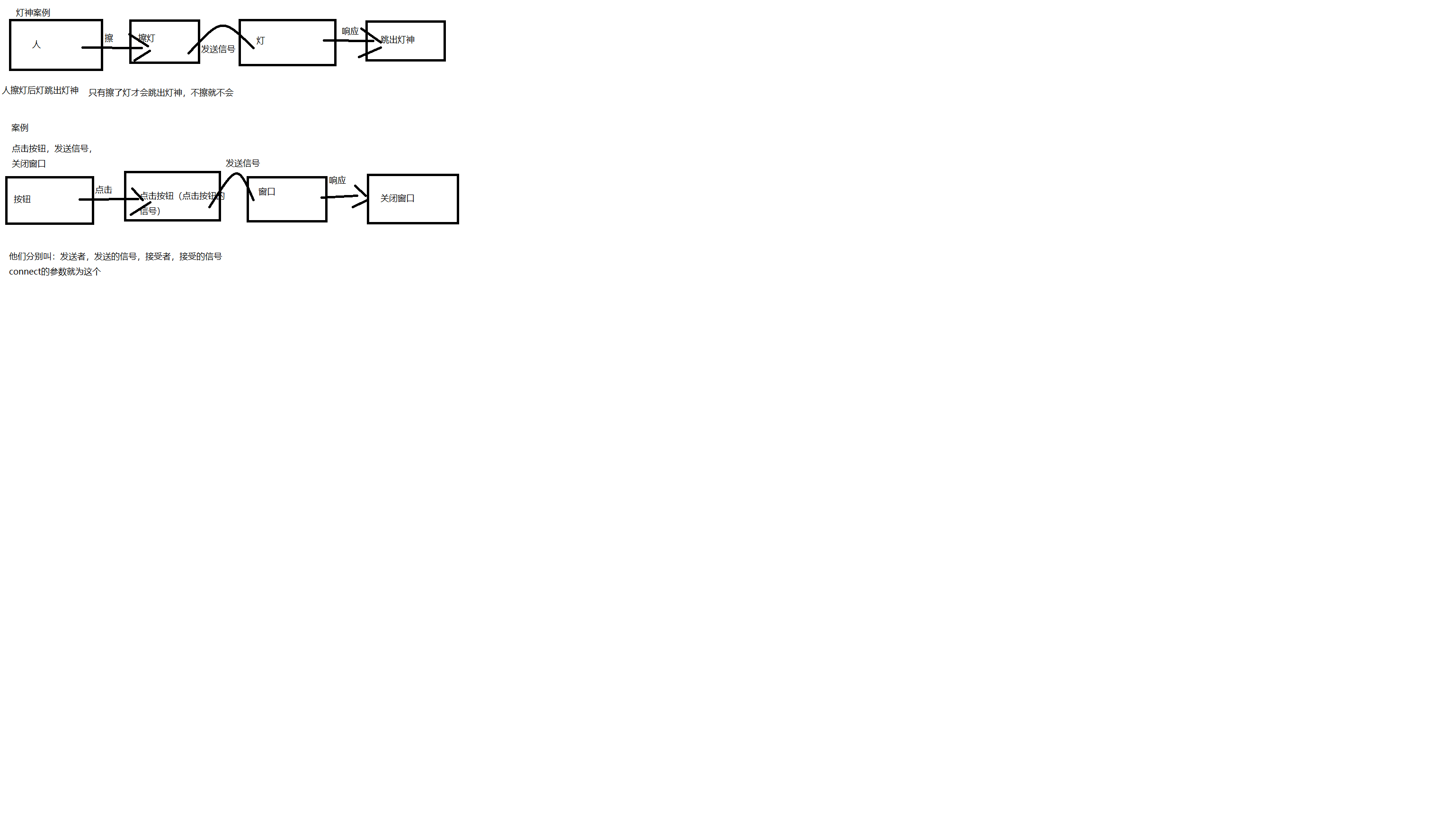 Qt:connect的使用【一】_qt connect-CSDN博客