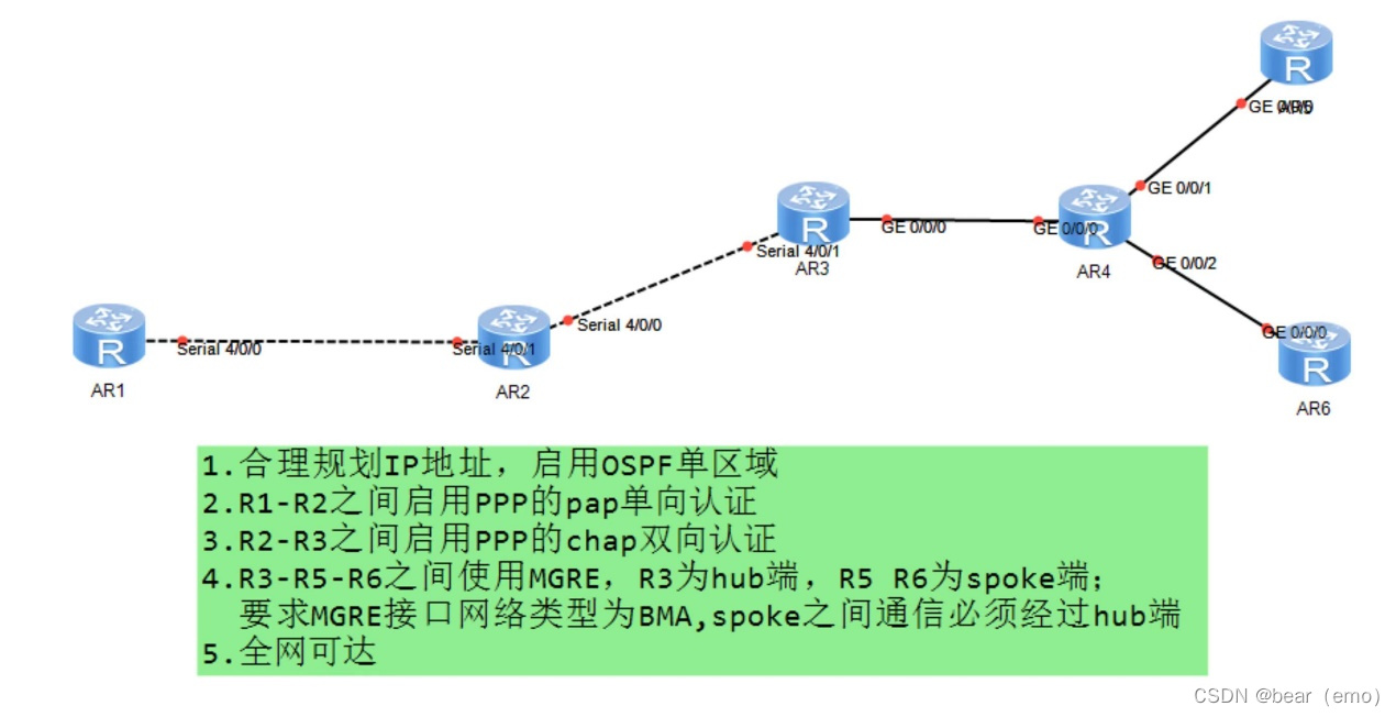 ospf---区域认证，MGRE_1.合理规划ip地址,启用ospf单区域2.r1-r2之间启用ppp的pap单向认证3.r2-r3之-CSDN博客