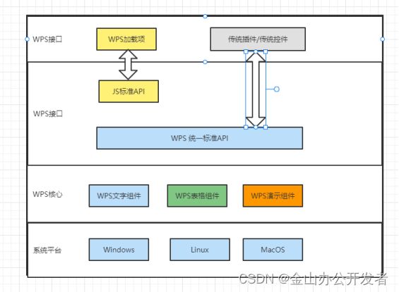 WPSJS加载项技术介绍_wps.js_金山办公开发者的博客-CSDN博客