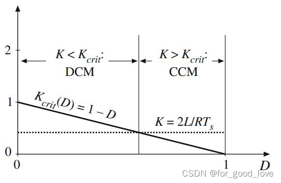 常见拓扑结构的DCM和CCM状态推导_ccm dcm-CSDN博客