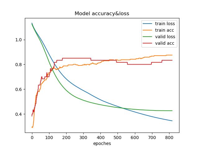 PyTorch框架中使用早停止Early Stopping（含详细代码）_pytorch early stopping-CSDN博客
