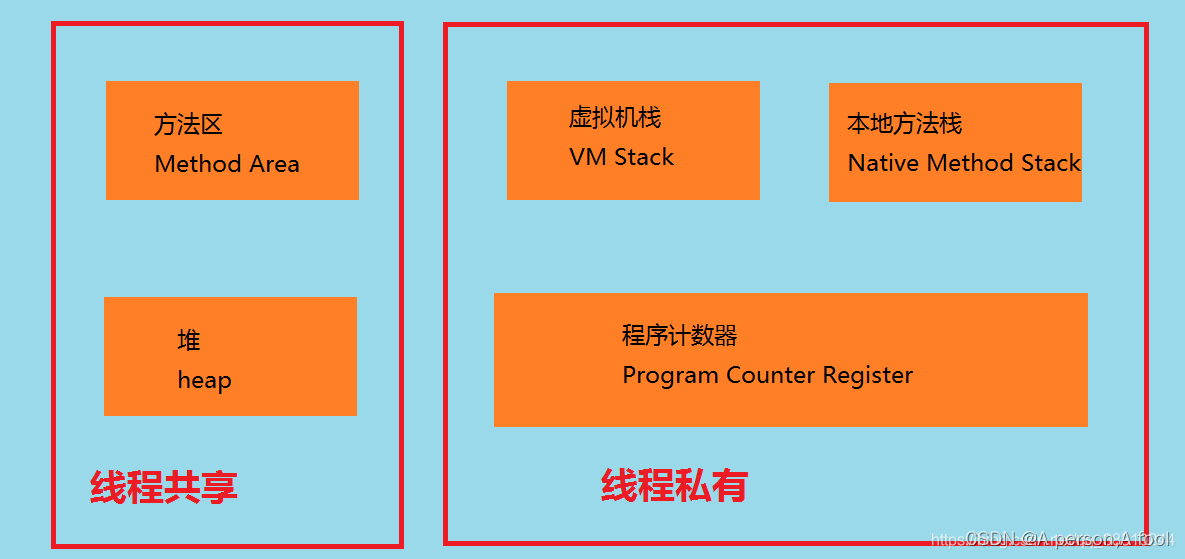Java数组、方法参数、实例化对象、子类实例化内存解析（仅此一篇就够了）java 对象数组 实例化 Csdn博客