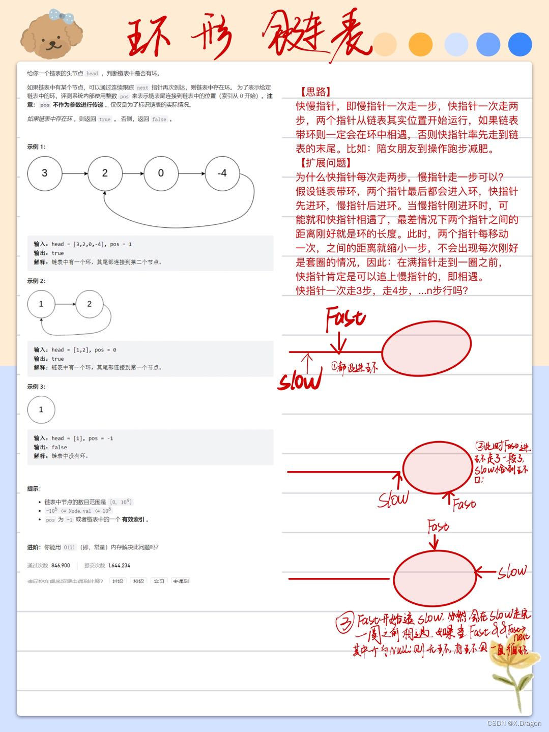 数据结构、环形链表环形链表listnode数据结构 Csdn博客